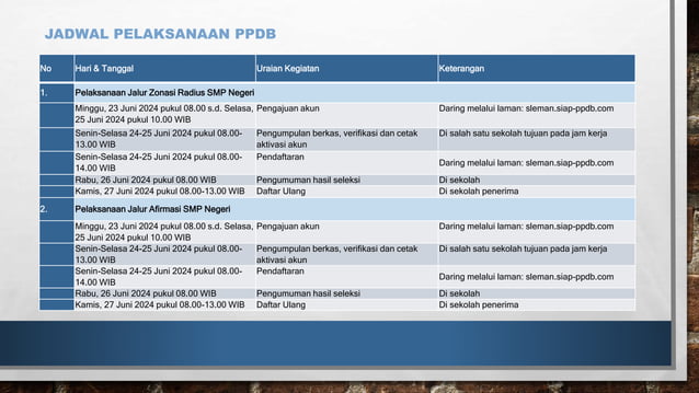 PPT Koordinasi PPDBBbbbbbbnnnnnnnnb.pptx