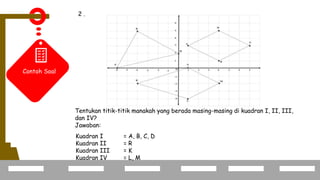 Ppt koordinat kartesius | PPTX