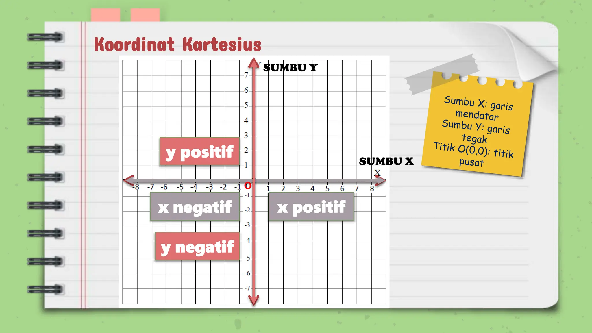 PPT Koordinat Kartesius.pptx