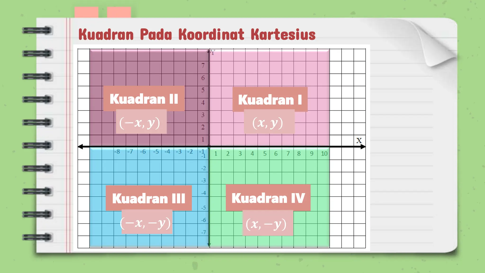 PPT Koordinat Kartesius.pptx