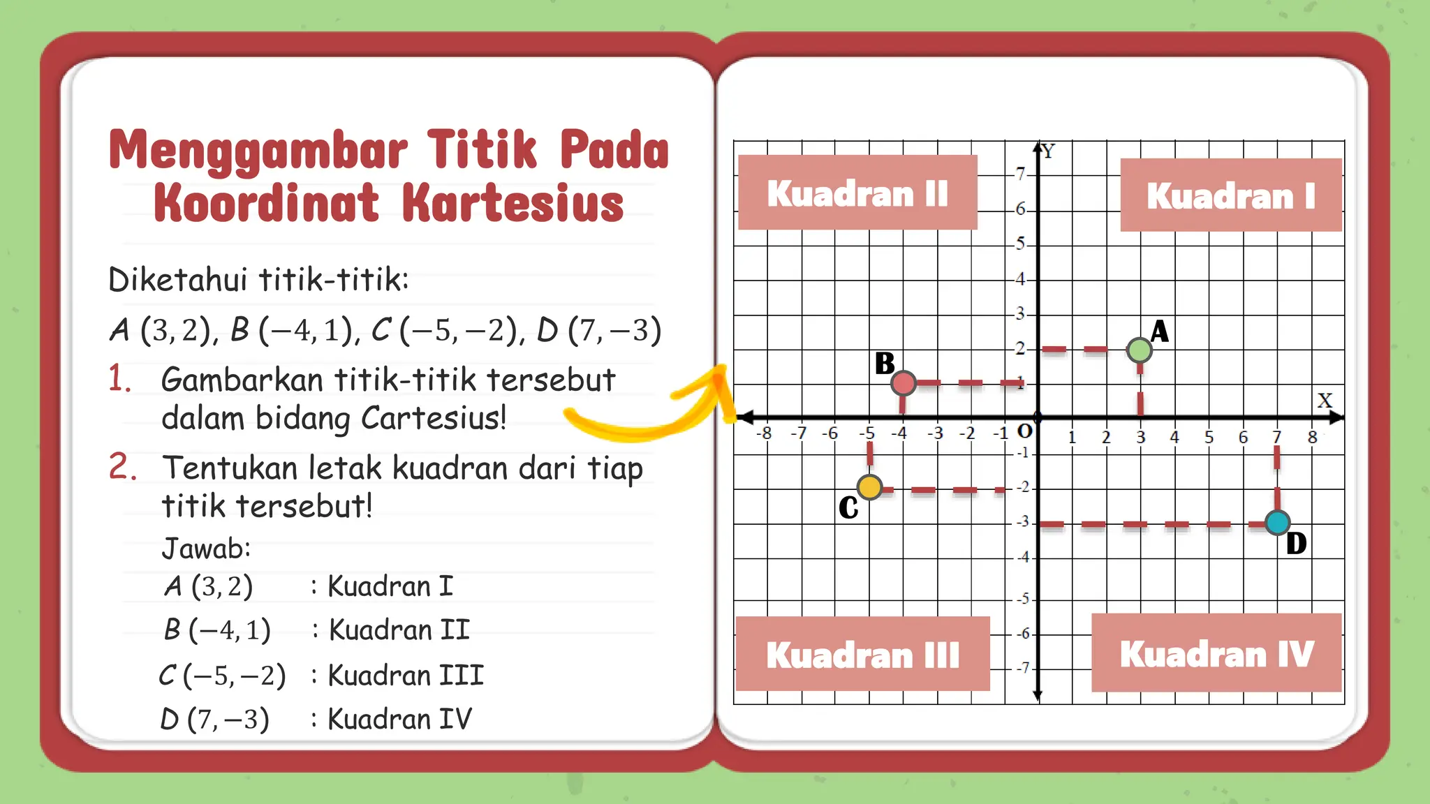PPT Koordinat Kartesius.pptx