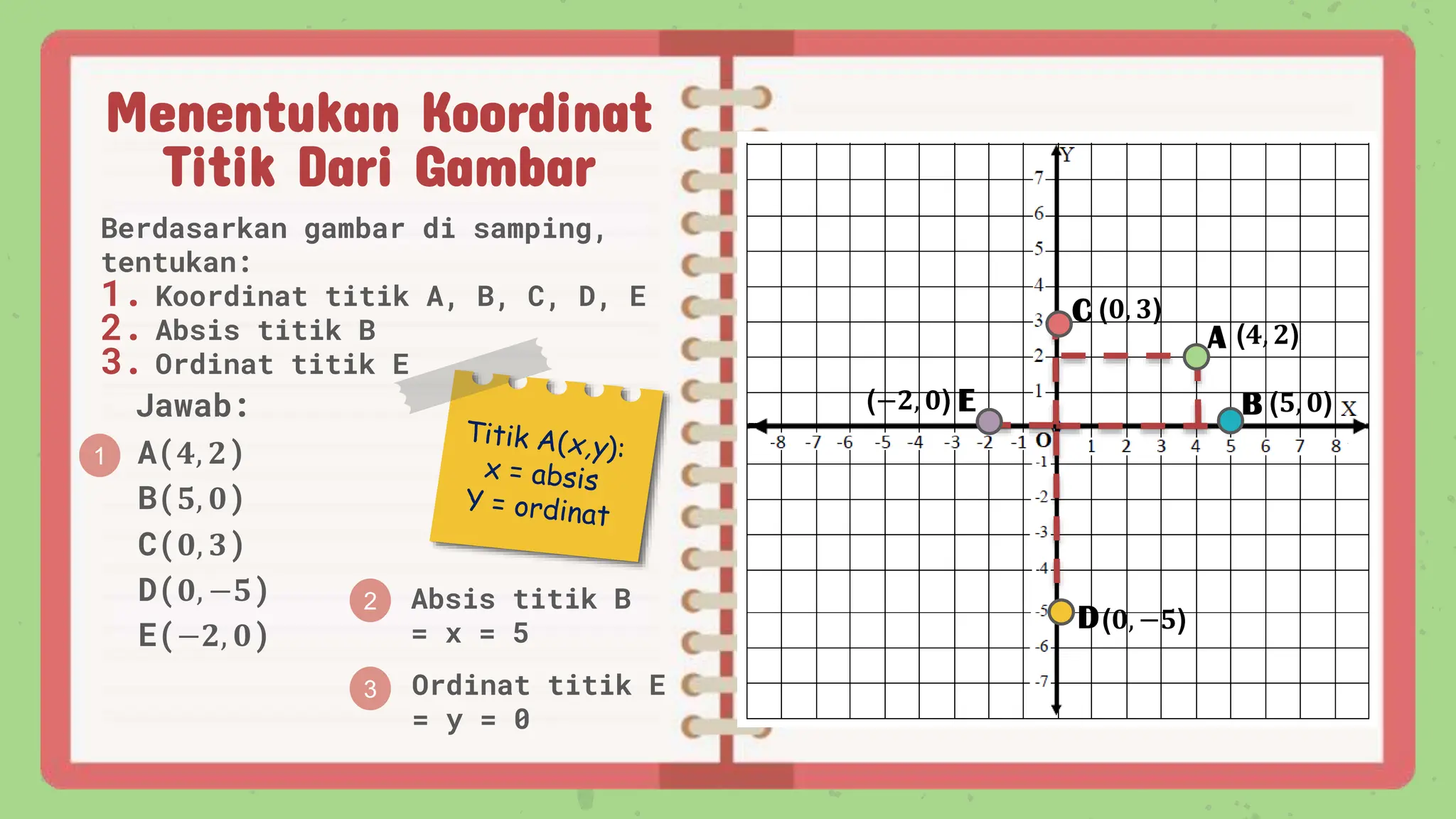 PPT Koordinat Kartesius.pptx