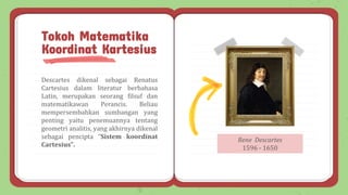 PPT Koordinat Kartesius.pptx