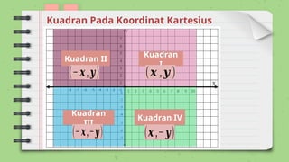 PPT Koordinat Kartesius.pptx ppt ppt ppt | PPTX