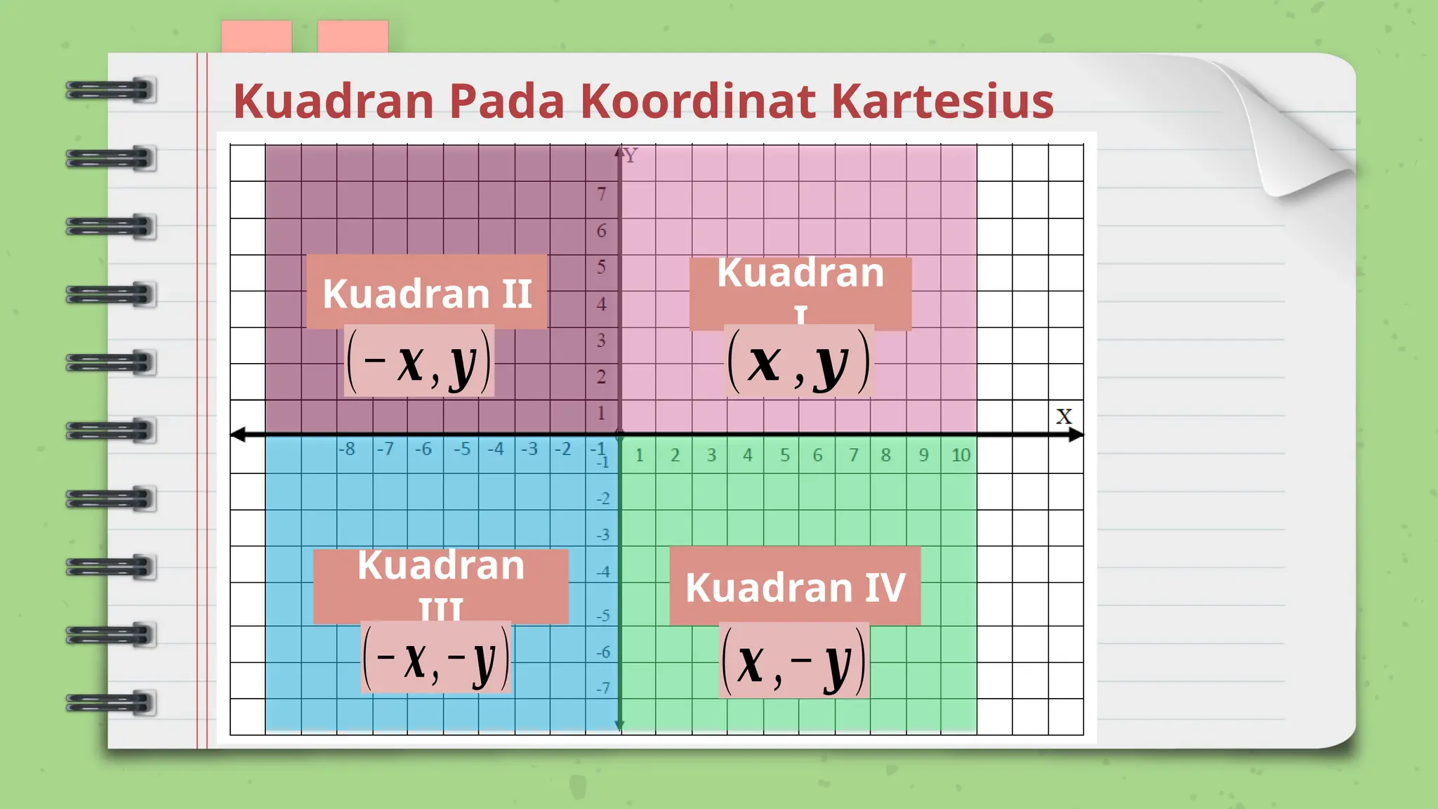 ppt koordinat cartesius matematika kelas | PPTX