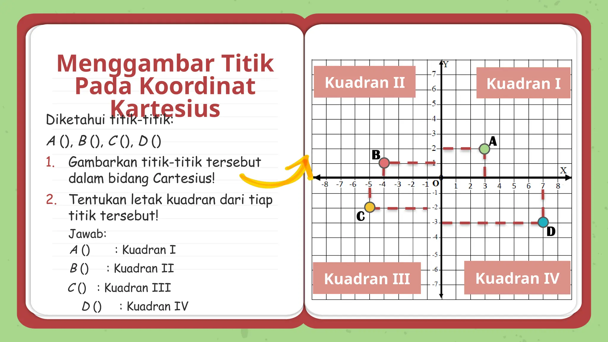 ppt koordinat cartesius matematika kelas | PPTX