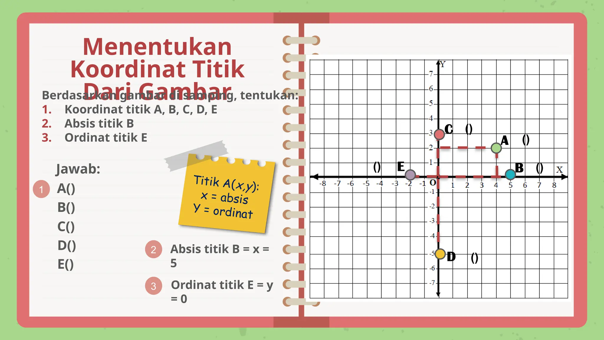 ppt koordinat cartesius matematika kelas | PPTX