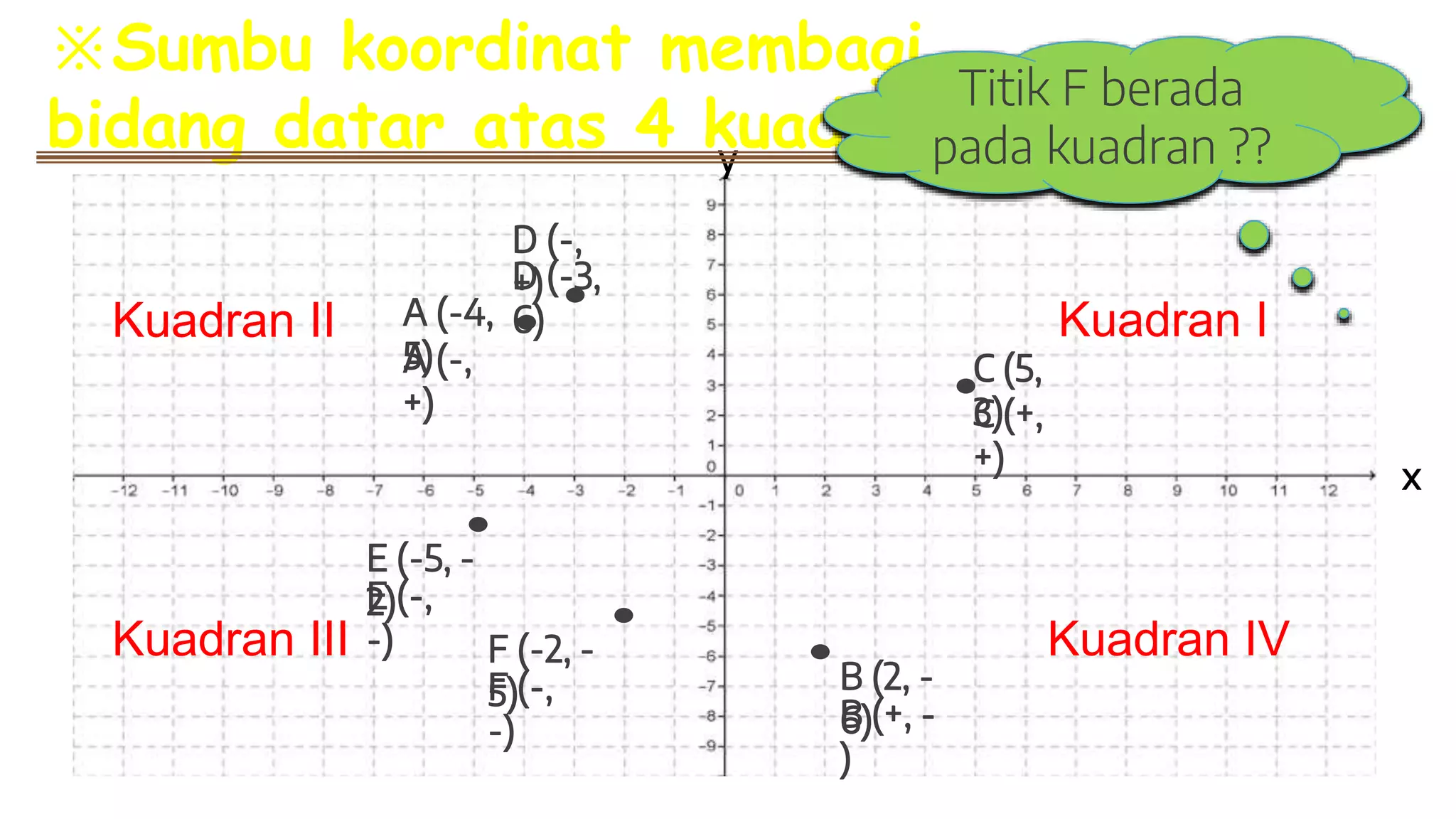 PPT Koordinat Kartesius | PPTX