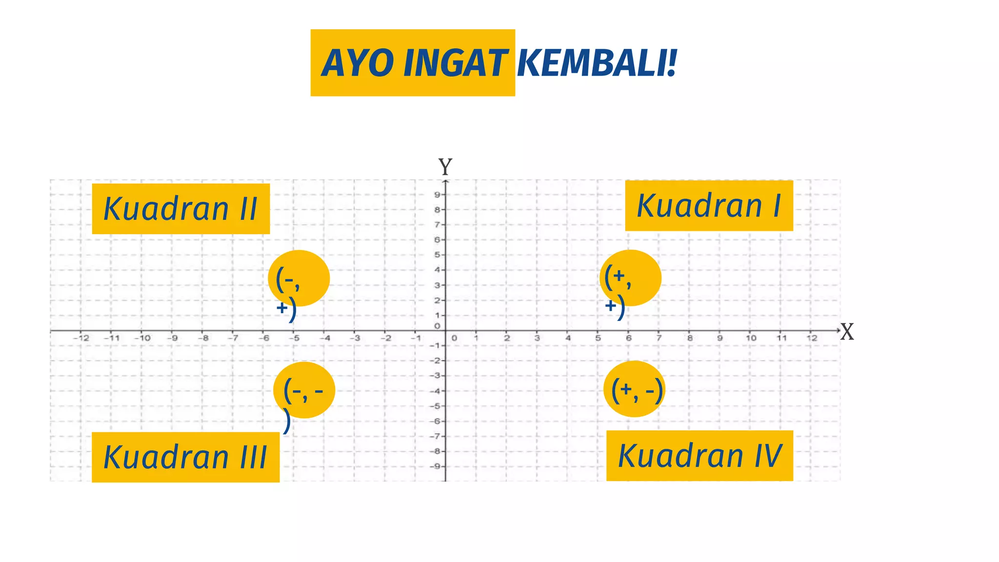 PPT Koordinat Kartesius | PPTX