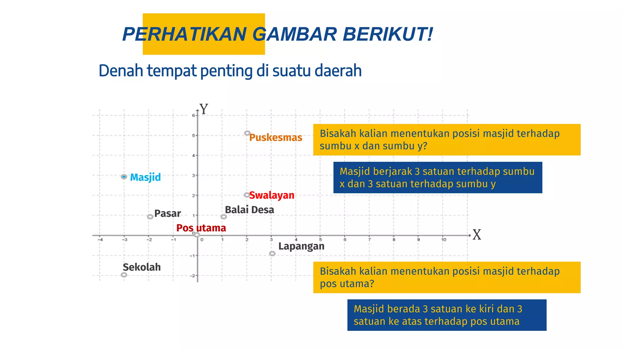 PPT Koordinat Kartesius | PPTX