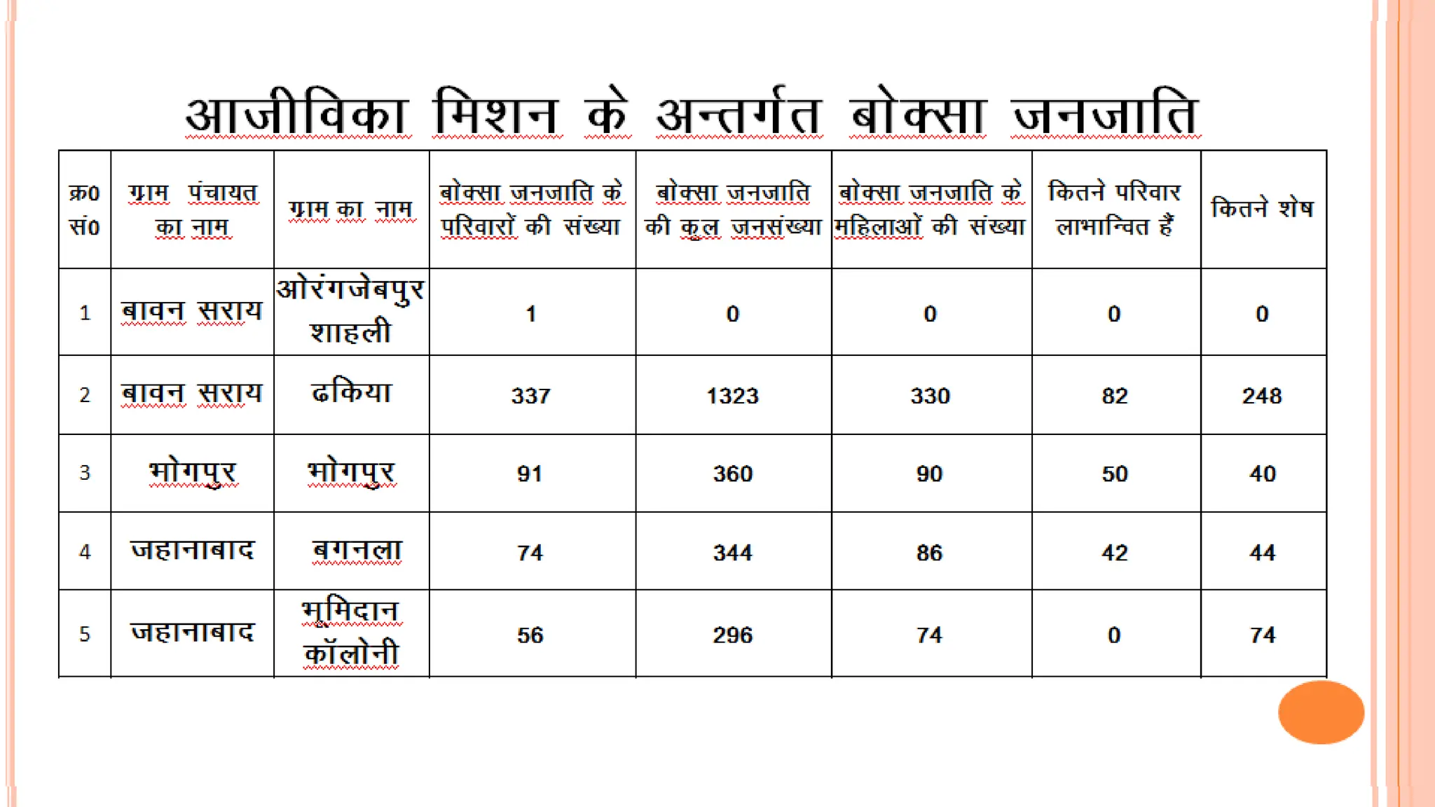 PPT kotwali nov 2023.ppt PPT kotwali nov 2023.ppt