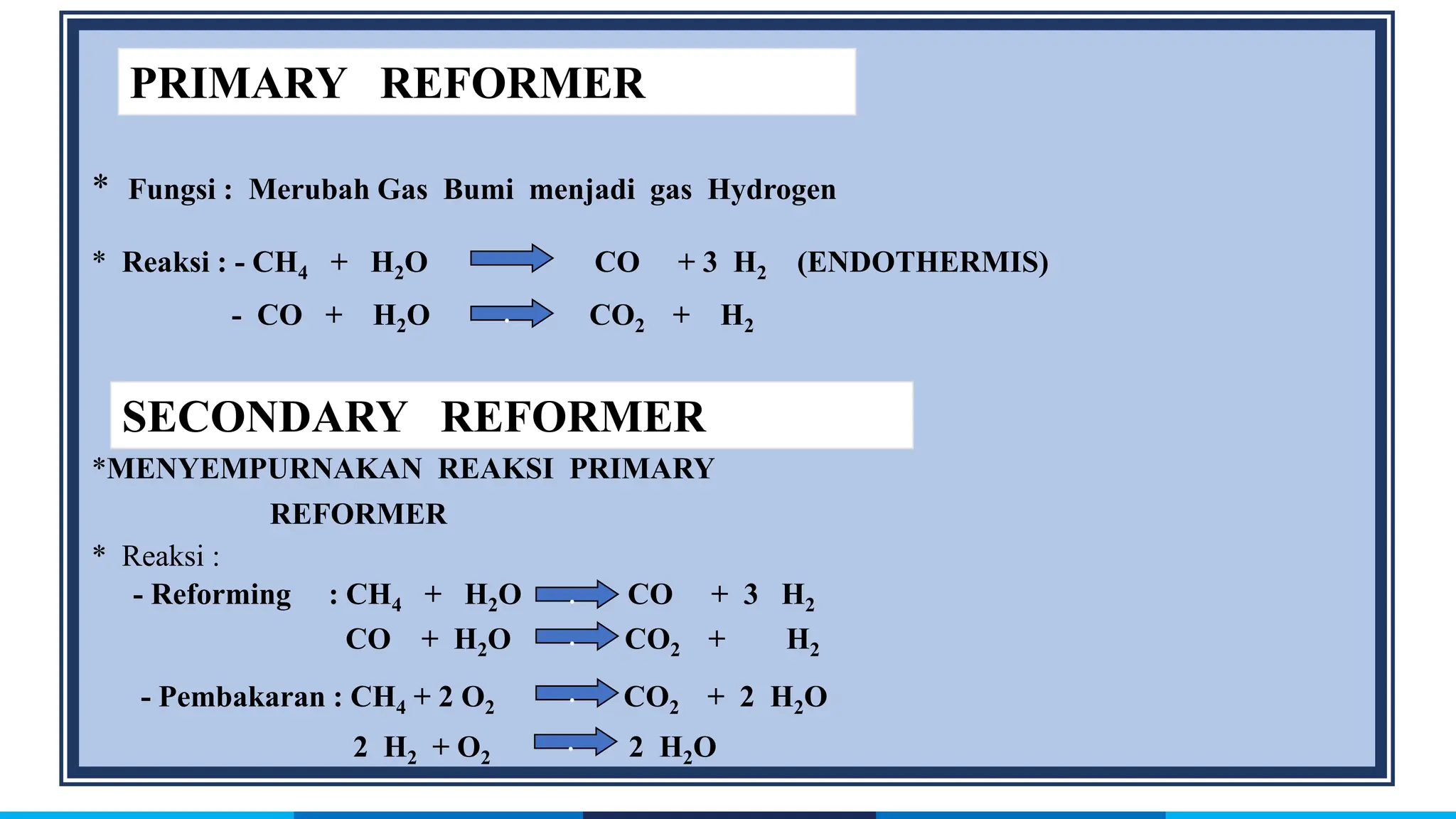 KP PT PIM AMMONIA 2 UJI EFEKTIFITAS AMMONIA KONVERTER | PPTX