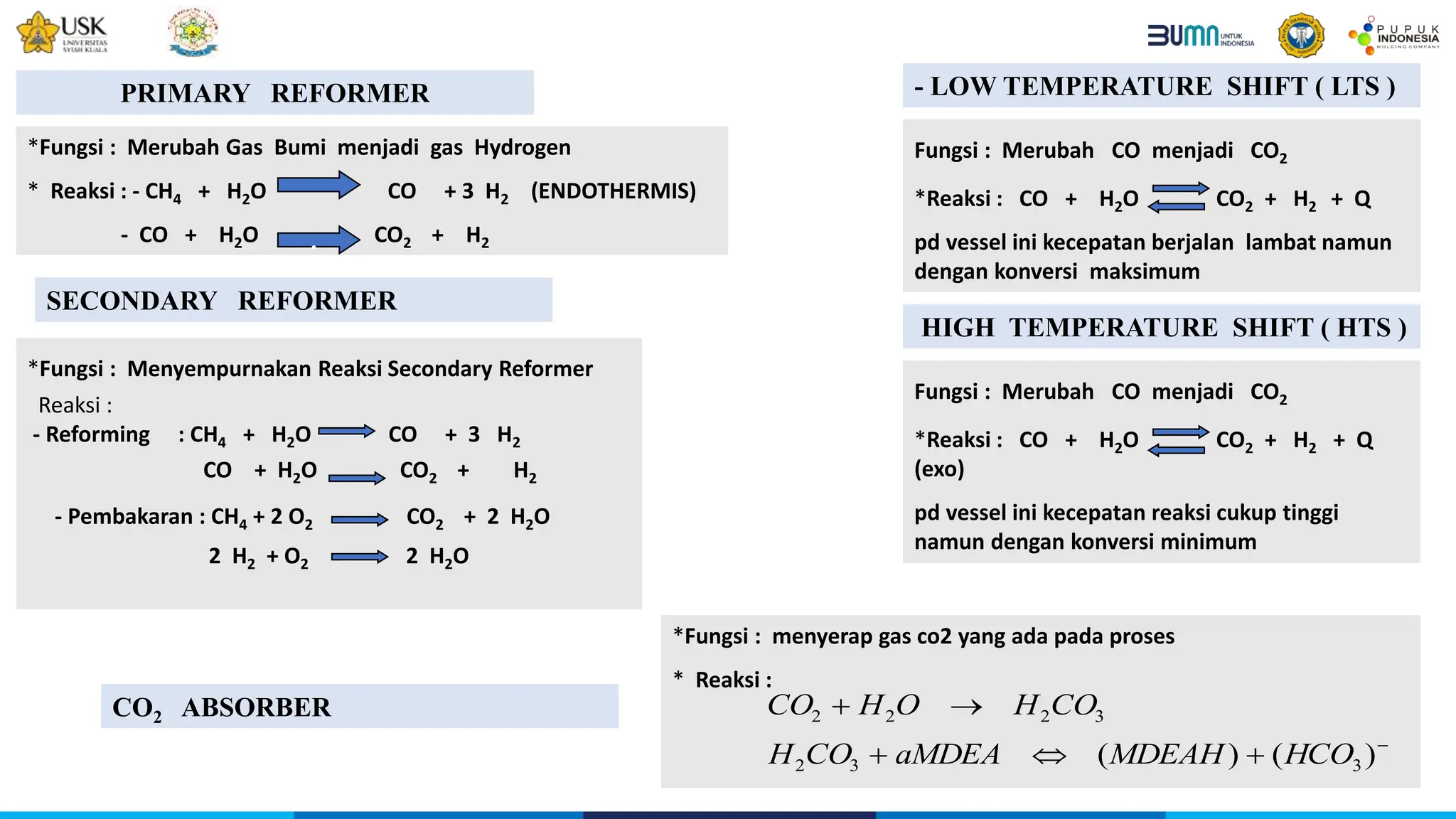 KP PT PIM AMMONIA 2 UJI EFEKTIFITAS AMMONIA KONVERTER | PPTX
