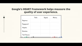 서비스 및 제품기획자가 알아야 할 사용자경험 kpi 선정하기 구글 heart 프레임워크 | PPT