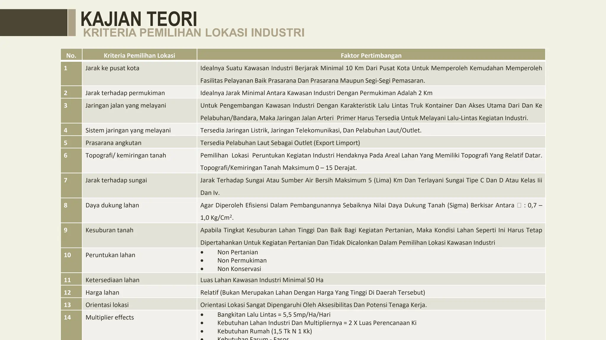 Kajian Pengembangan Kluster KPI Kabupaten Subang | PPT