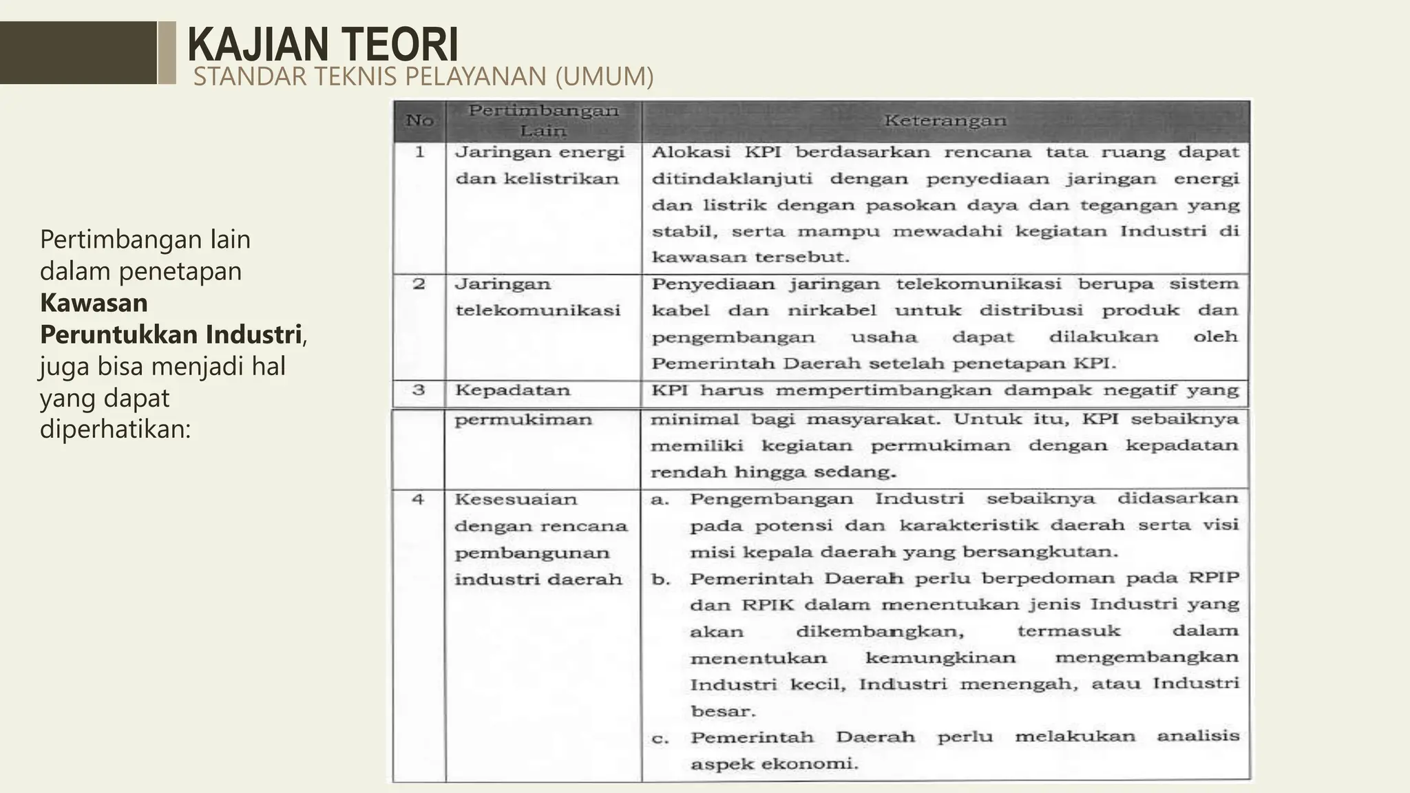 Kajian Pengembangan Kluster KPI Kabupaten Subang | PPT