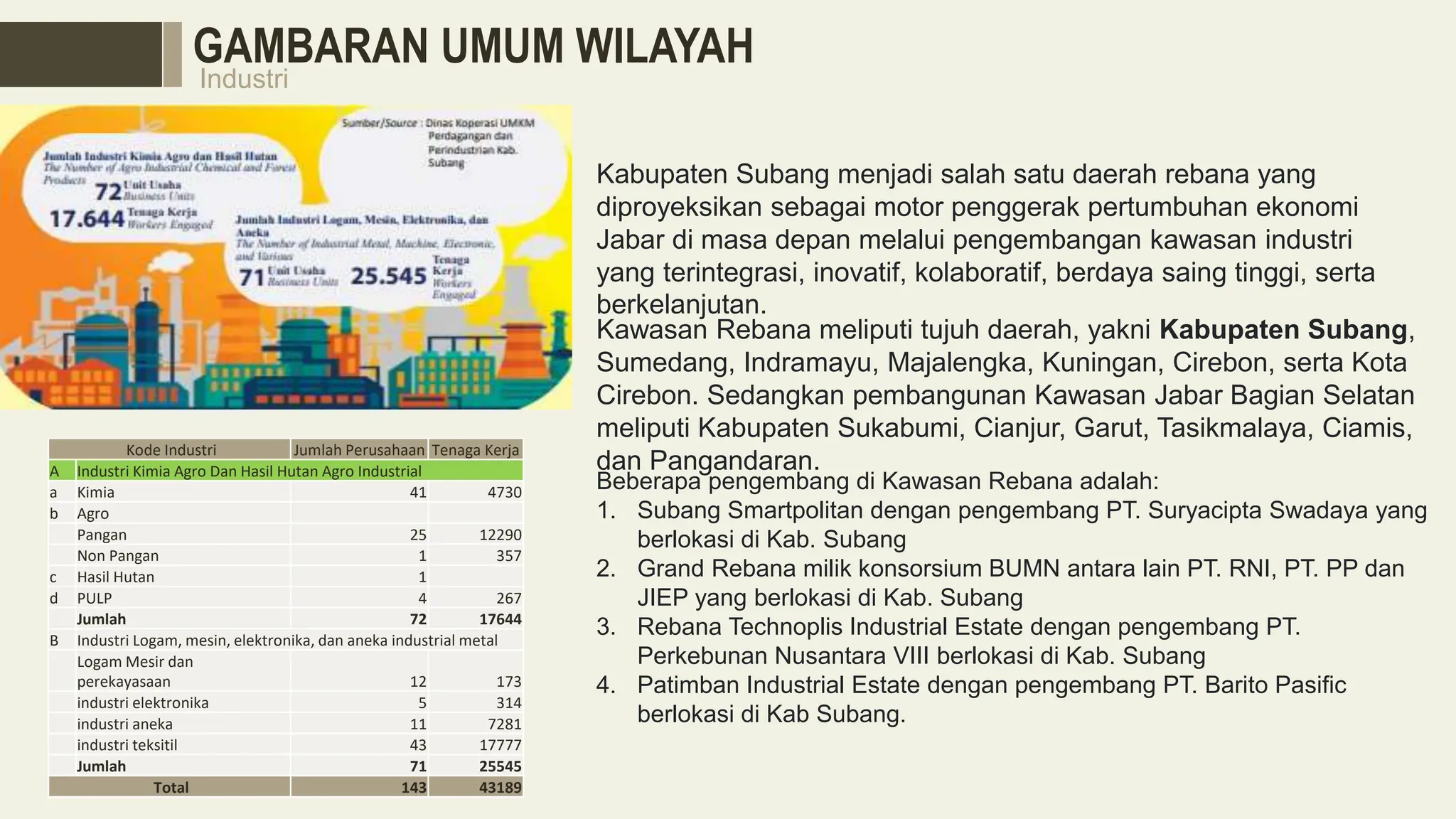 Kajian Pengembangan Kluster KPI Kabupaten Subang | PPT