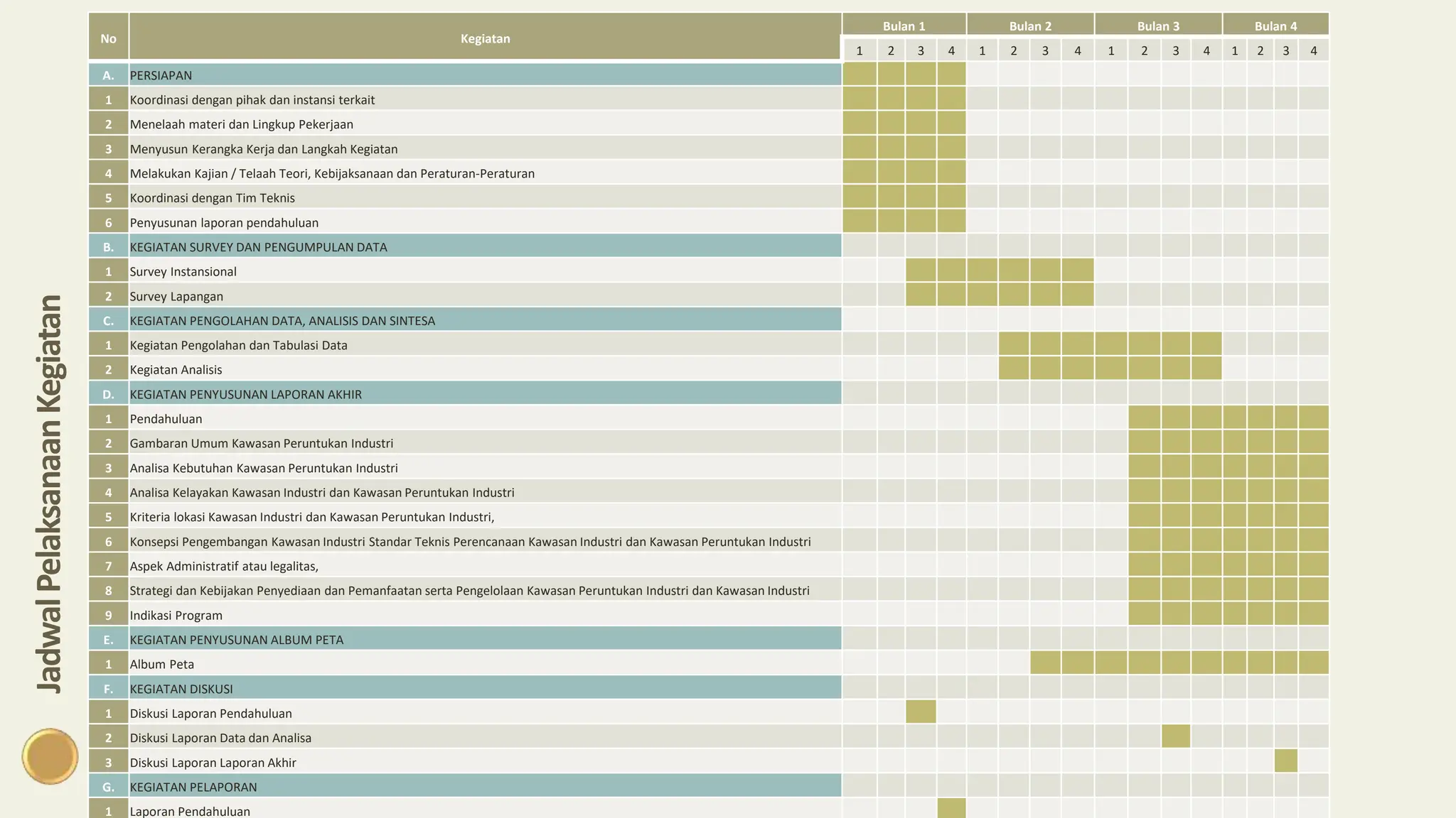Kajian Pengembangan Kluster KPI Kabupaten Subang | PPT
