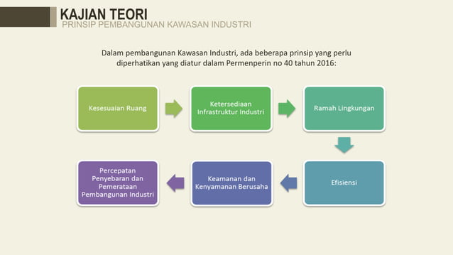 Kajian Pengembangan Kluster KPI Kabupaten Subang | PPT
