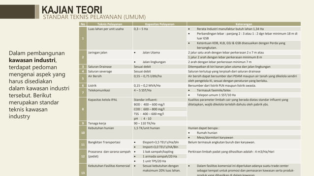 Kajian Pengembangan Kluster KPI Kabupaten Subang | PPT