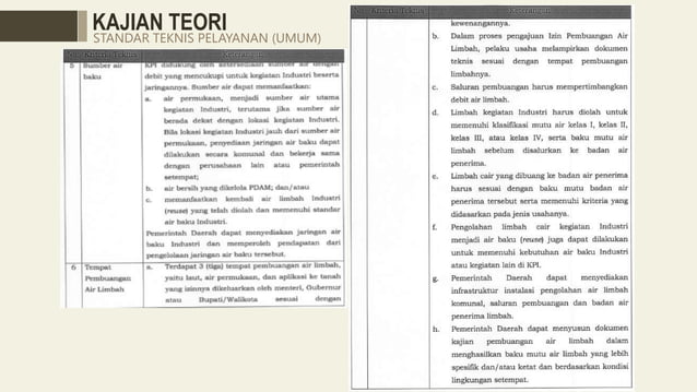 Kajian Pengembangan Kluster KPI Kabupaten Subang | PPT