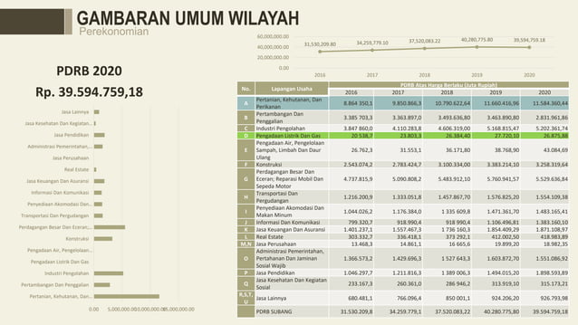 Kajian Pengembangan Kluster KPI Kabupaten Subang | PPT