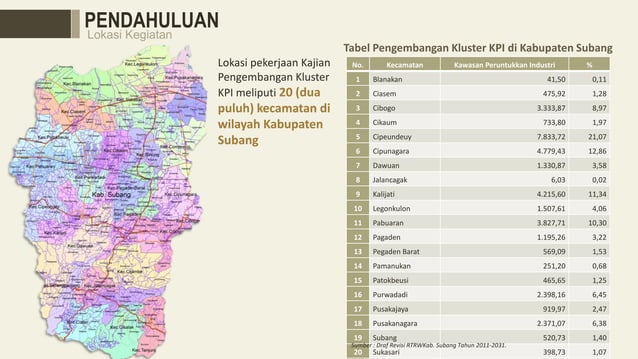 Kajian Pengembangan Kluster KPI Kabupaten Subang | PPT
