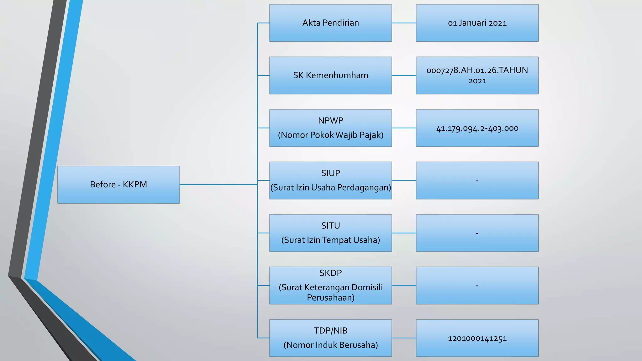 PPT KPM.pptx