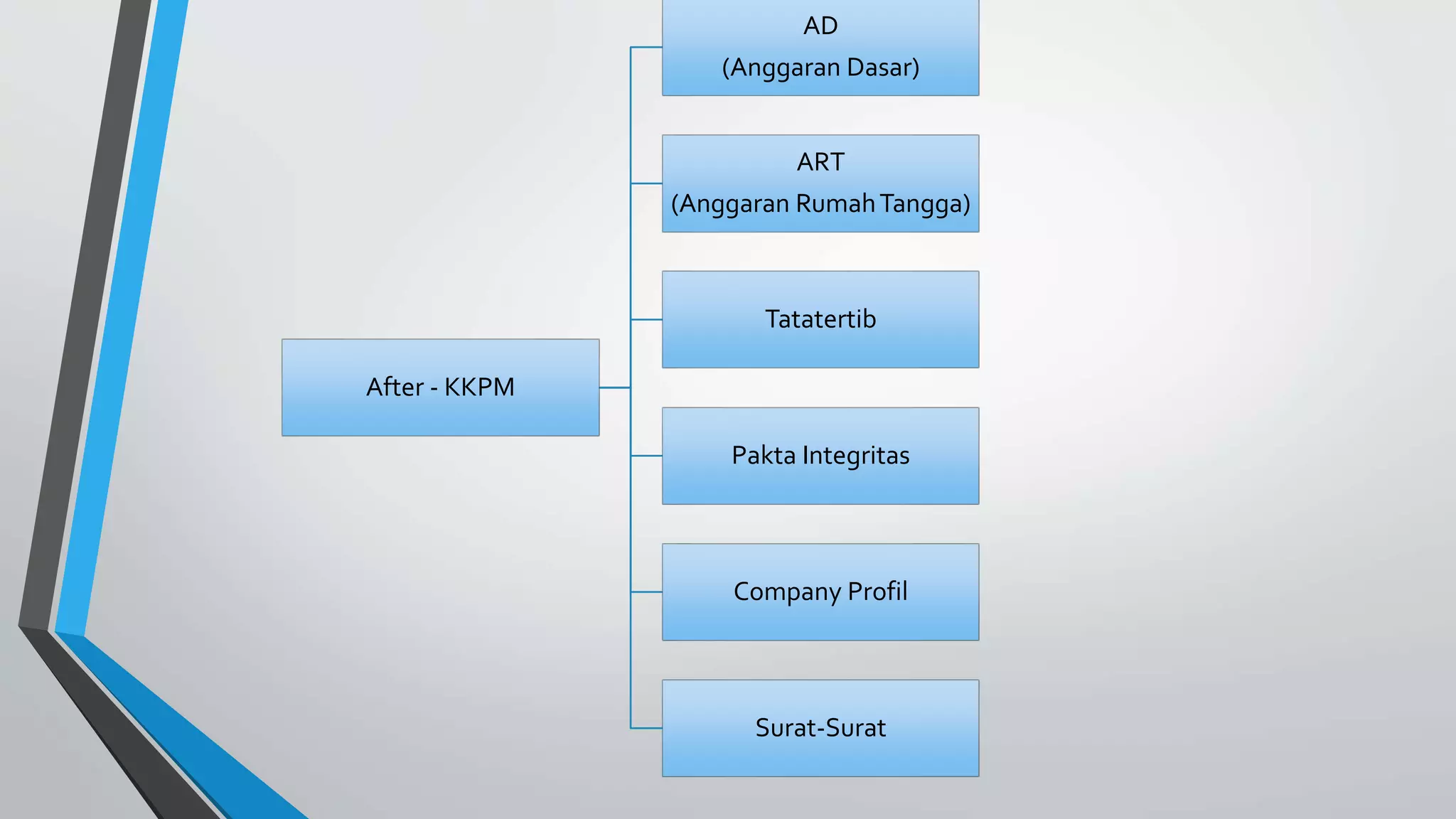 PPT KPM.pptx
