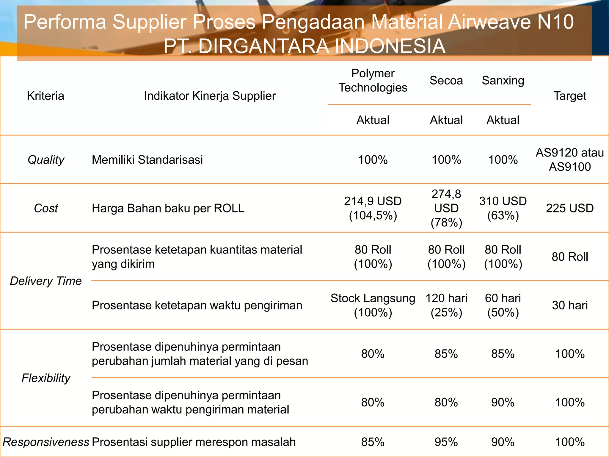 ANALISIS PENYEBAB PERFORMA SUPPLIER DENGAN METODE FISHBONE DIAGRAM | PPTX