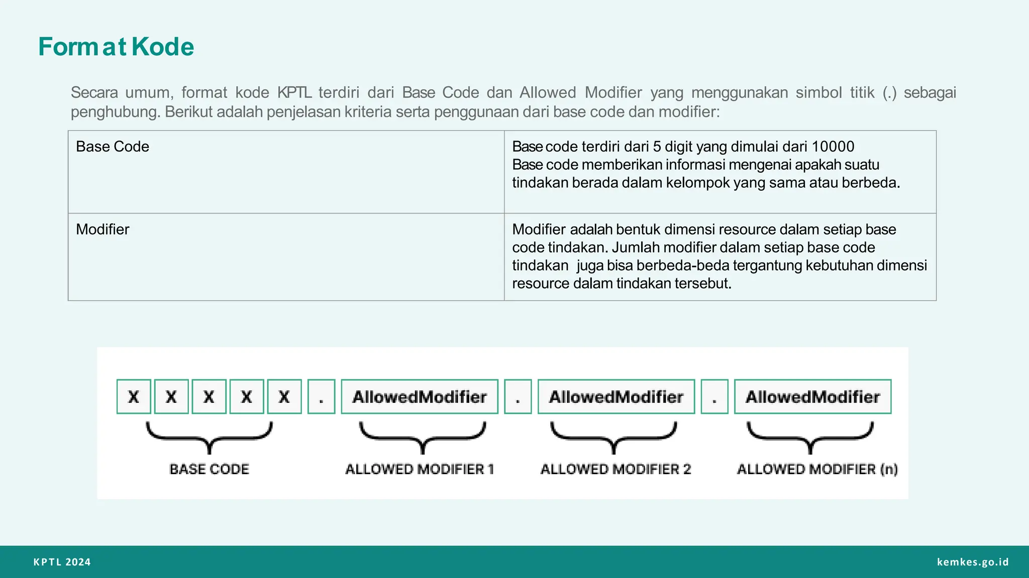 Kode Pembiayaan Tindakan dan Layanan.pptx
