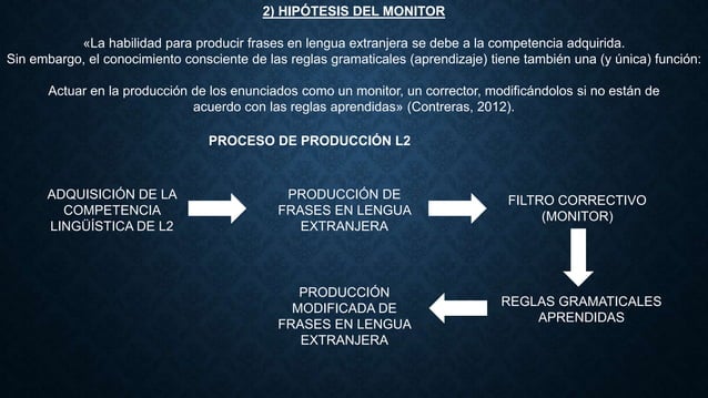 Teoría del Monitor de Krashen y Terrell.pptx