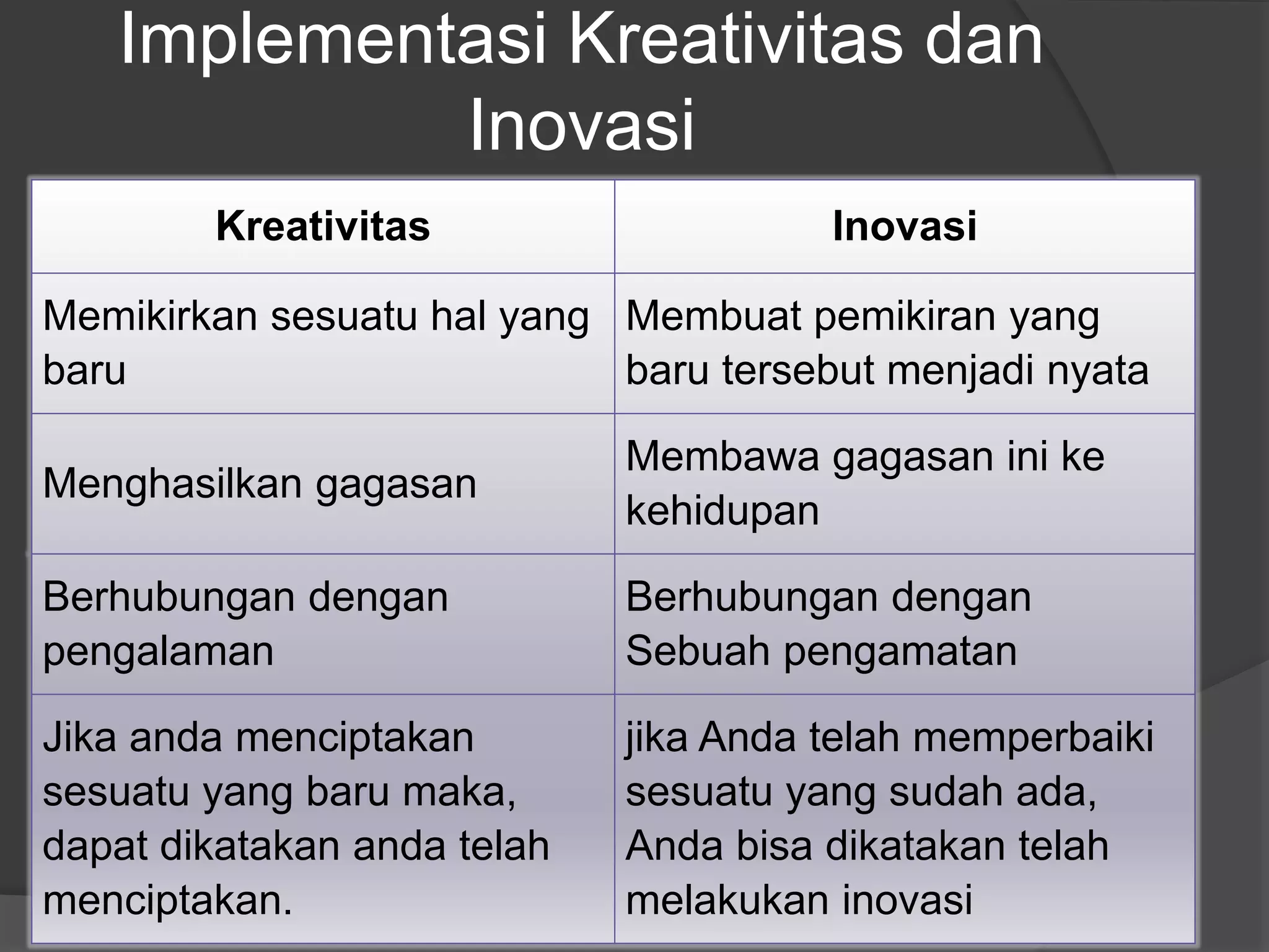 PPT KREATIVITAS DAN INOVASI DALAM WIRAUSAHA. .pptx
