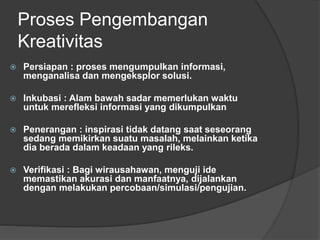 PPT KREATIVITAS DAN INOVASI DALAM WIRAUSAHA. .pptx