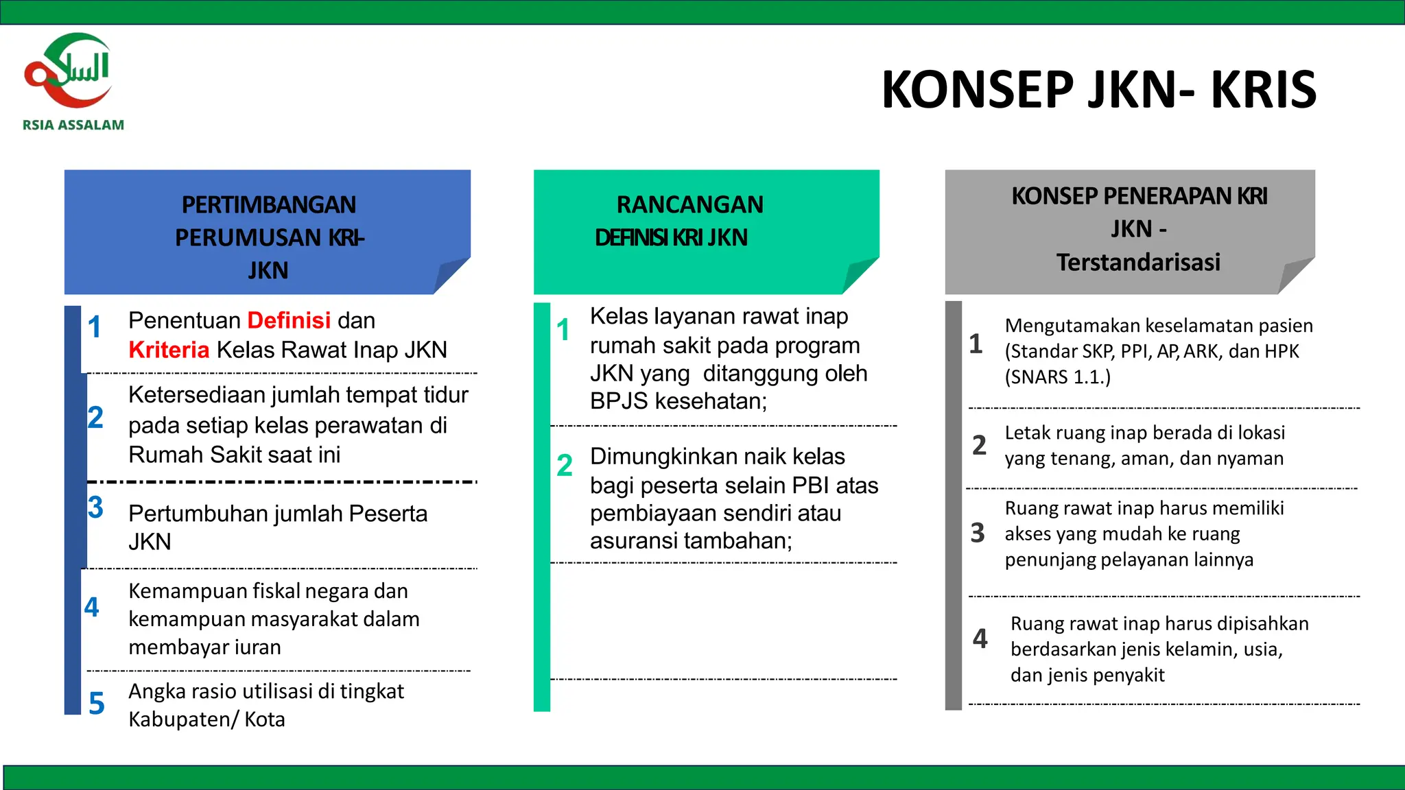 PPT PERCEPATAN KELAS RAWAT INAP STANDAR KRIS BPJS TERBARU.pptx