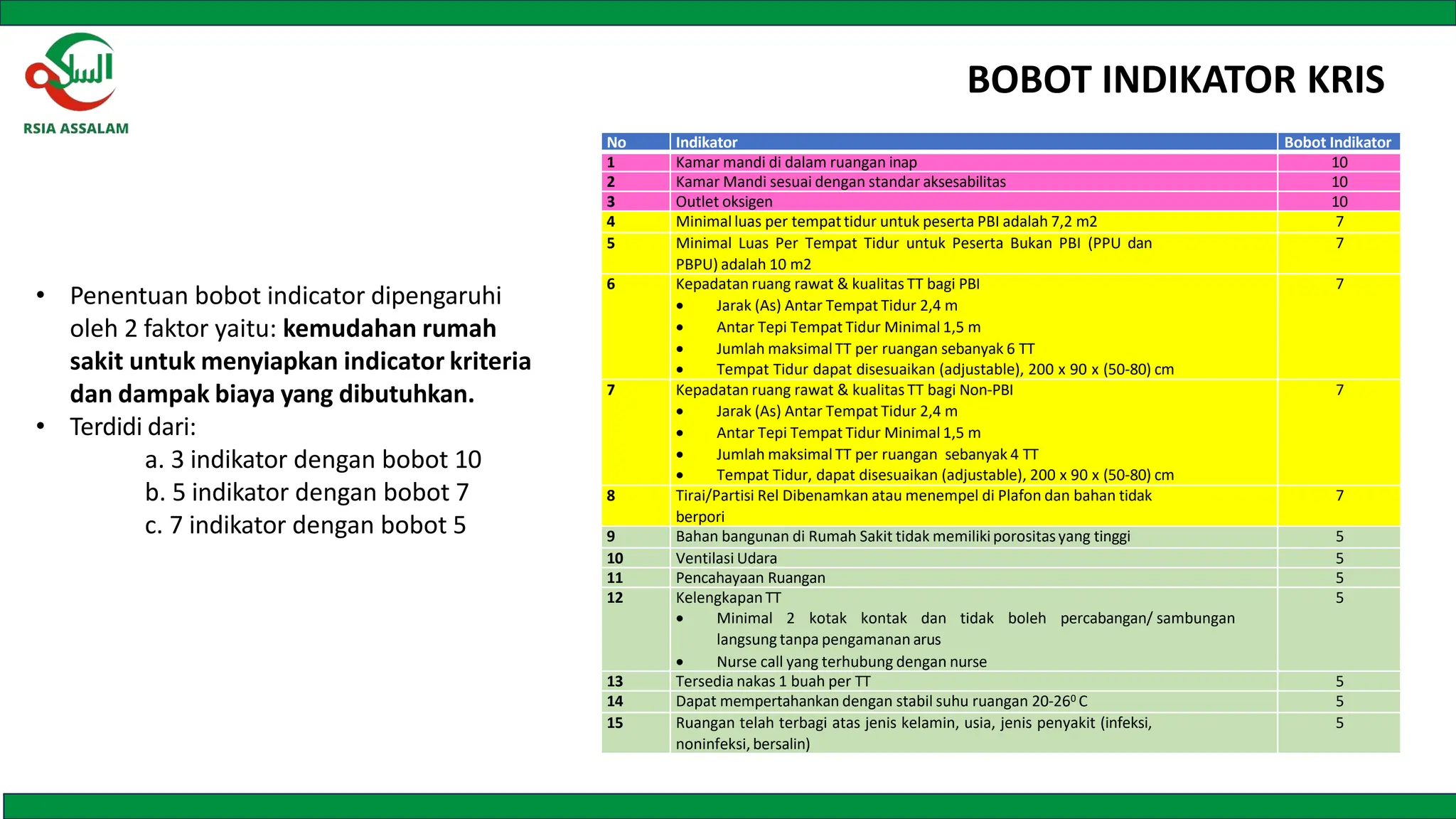 PPT PERCEPATAN KELAS RAWAT INAP STANDAR KRIS BPJS TERBARU.pptx