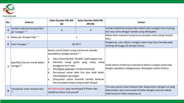 PPT PERCEPATAN KELAS RAWAT INAP STANDAR KRIS BPJS TERBARU.pptx