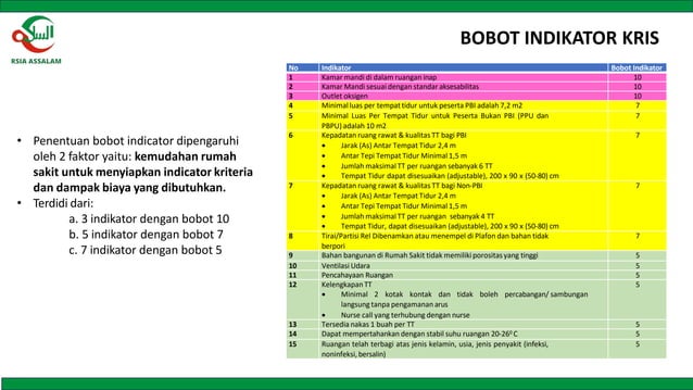 PPT PERCEPATAN KELAS RAWAT INAP STANDAR KRIS BPJS TERBARU.pptx