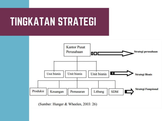 KEBIJAKAN STRATEGI BISNIS SIDOMUNCUL | PPT