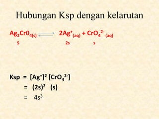 ppt_KSP esetimbangansuatu produk kimia.ppt