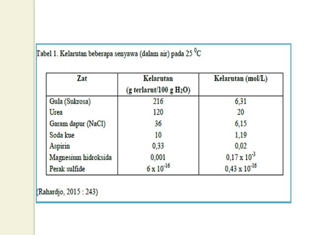 PPT KSP kimia kelas 11 SMA Kurikulum Merdeka | PPTX