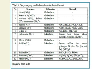 PPT KSP kimia kelas 11 SMA Kurikulum Merdeka | PPTX