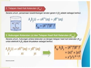 PPT KSP kimia kelas 11 SMA Kurikulum Merdeka | PPTX
