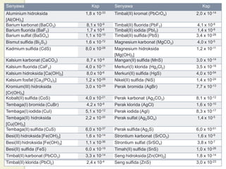 PPT KSP kimia kelas 11 SMA Kurikulum Merdeka | PPTX