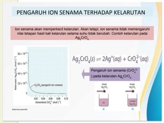 PPT KSP kimia kelas 11 SMA Kurikulum Merdeka | PPTX