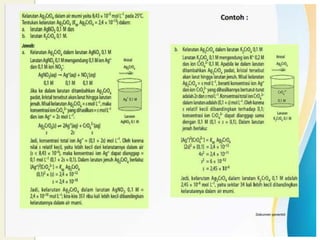 PPT KSP kimia kelas 11 SMA Kurikulum Merdeka | PPTX