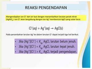 PPT KSP kimia kelas 11 SMA Kurikulum Merdeka | PPTX