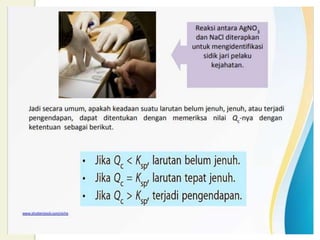 PPT KSP kimia kelas 11 SMA Kurikulum Merdeka | PPTX