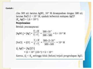 PPT KSP kimia kelas 11 SMA Kurikulum Merdeka | PPTX