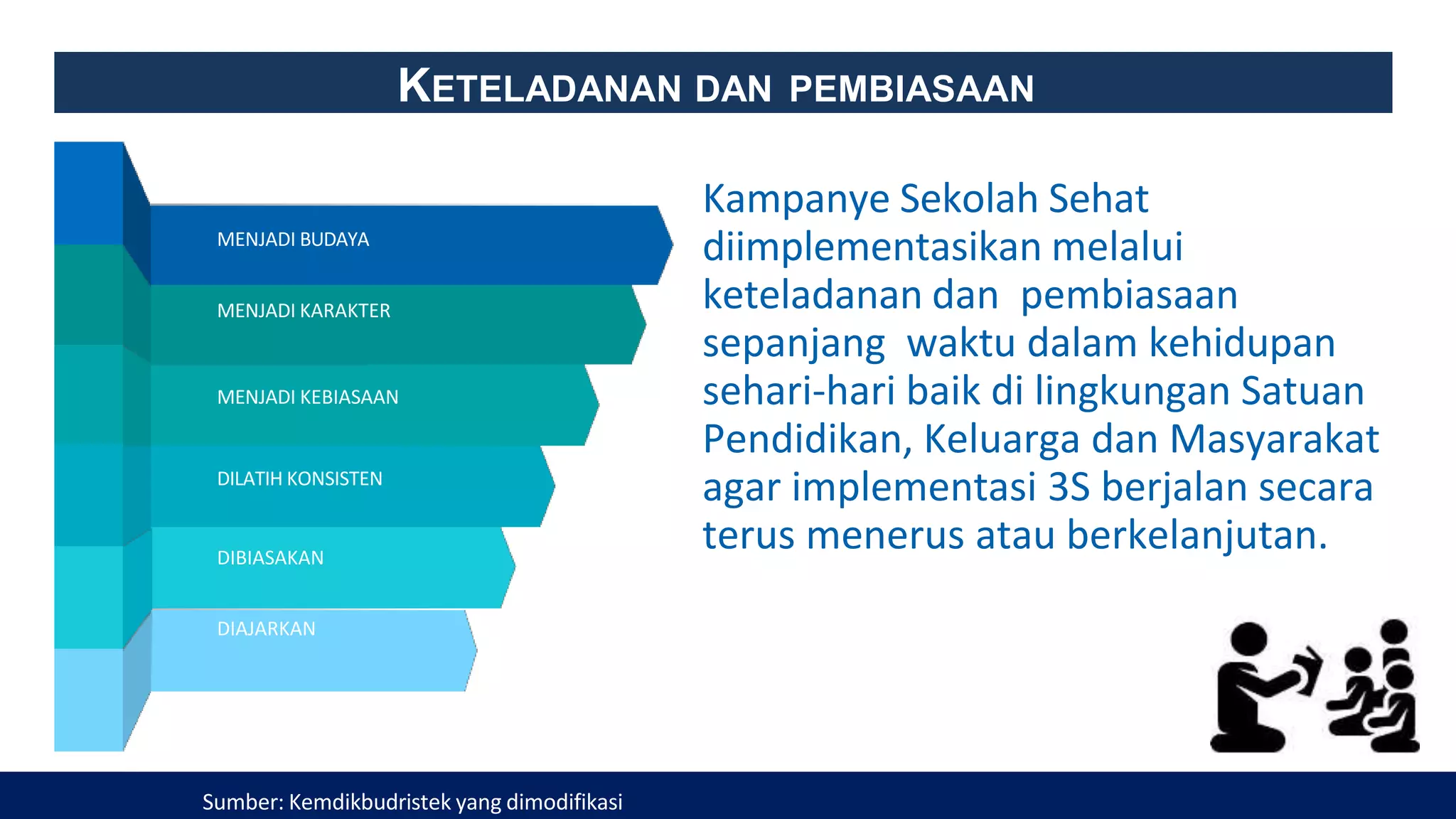 PPT KSS Standar.pptx